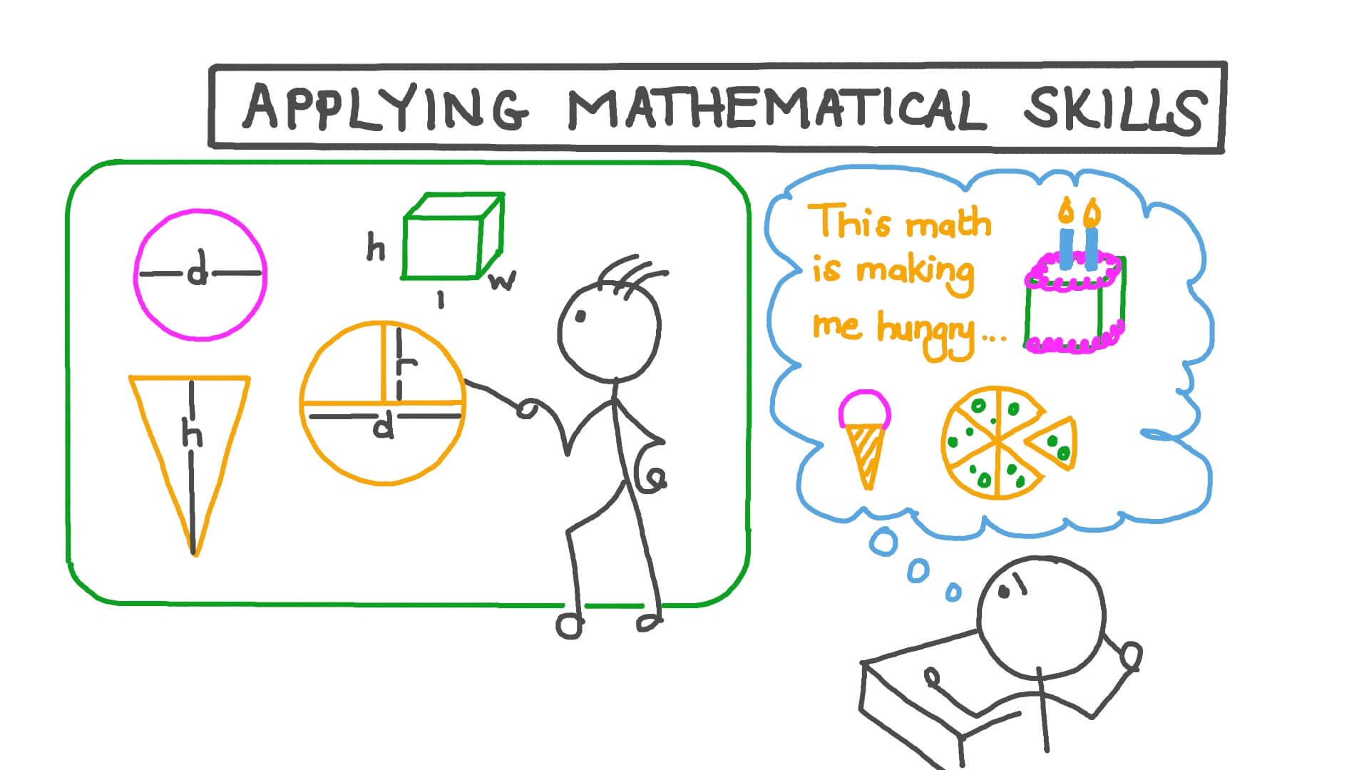 Lesson Applying Mathematical Skills Nagwa