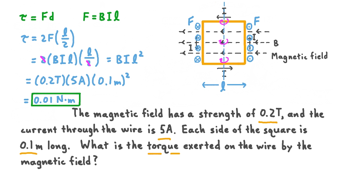 Question Video Calculating The Torque Exerted On A Square Of Current