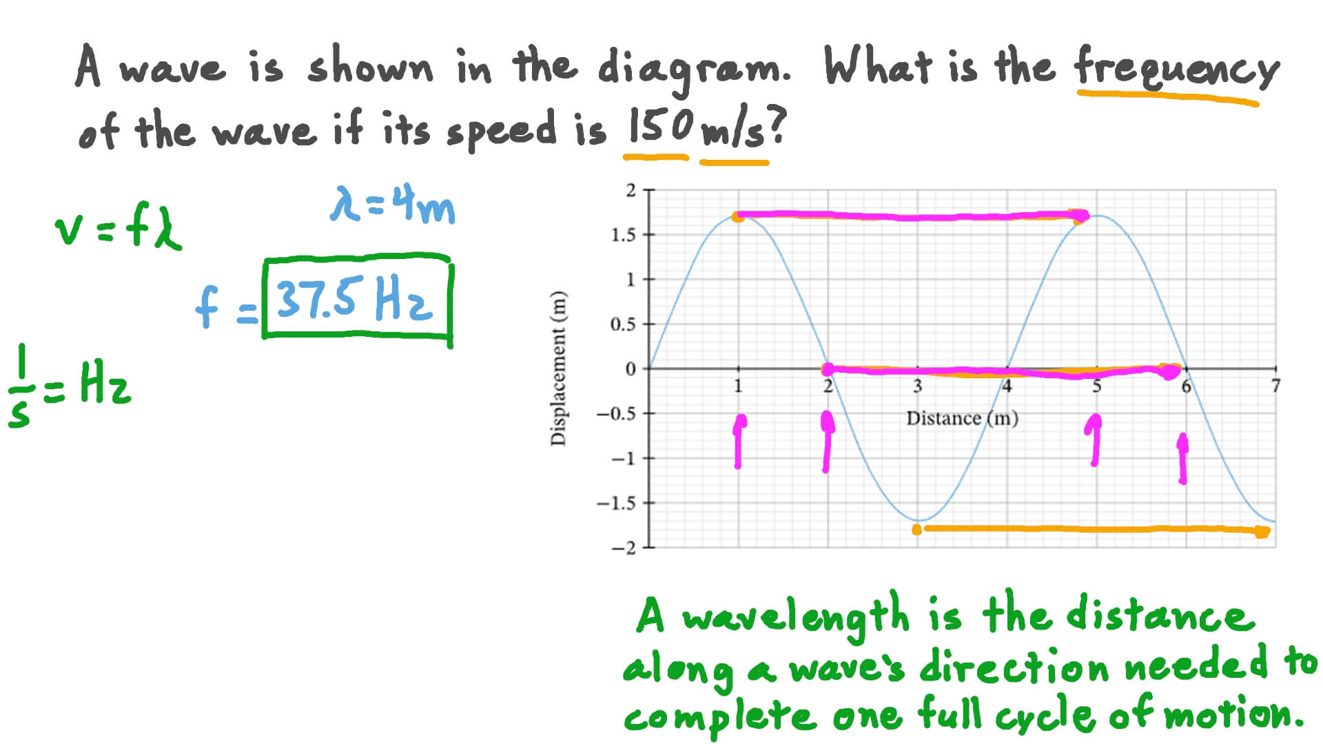 How To Calculate Frequency From A Graph Haiper