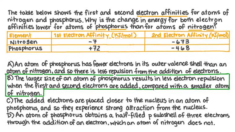 Lesson: Electron Affinity | Nagwa