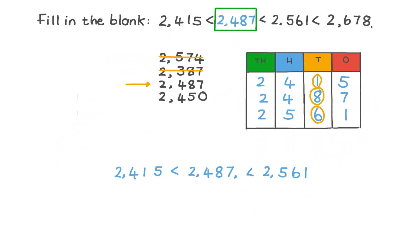 Question Video Identifying The Four Digit Number That Makes A Number