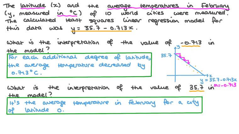 Lesson Playlist | Nagwa