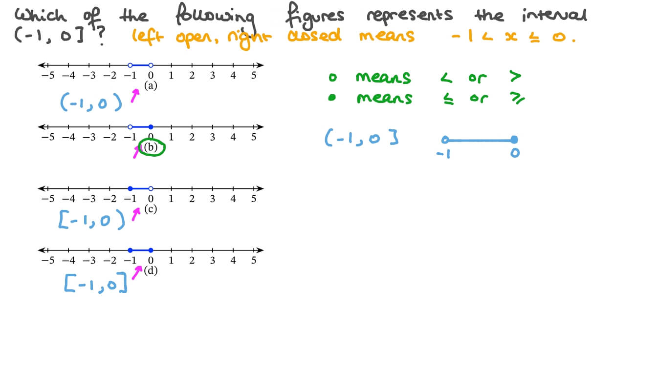 Question Video: Identifying the Number Line That Represents a Given ...