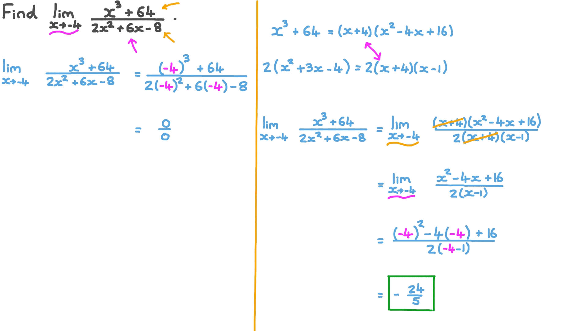 Question Video: Finding the Limit of a Rational Function at a Point Using Factorisation | Nagwa