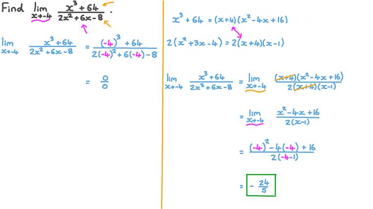 Lesson: Evaluating Limits Using Algebraic Techniques | Nagwa