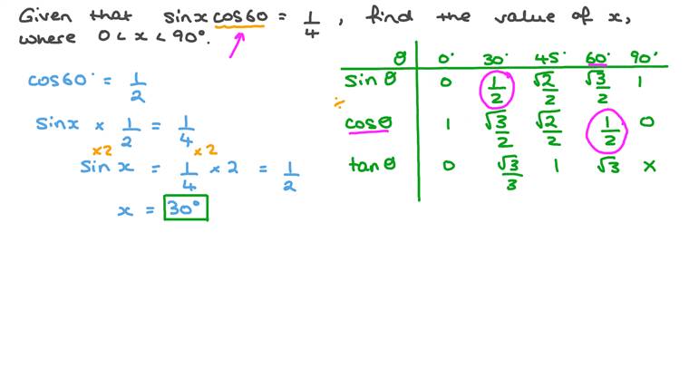 Lesson: Evaluating Trigonometric Function Values with Angles 30, 45 ...