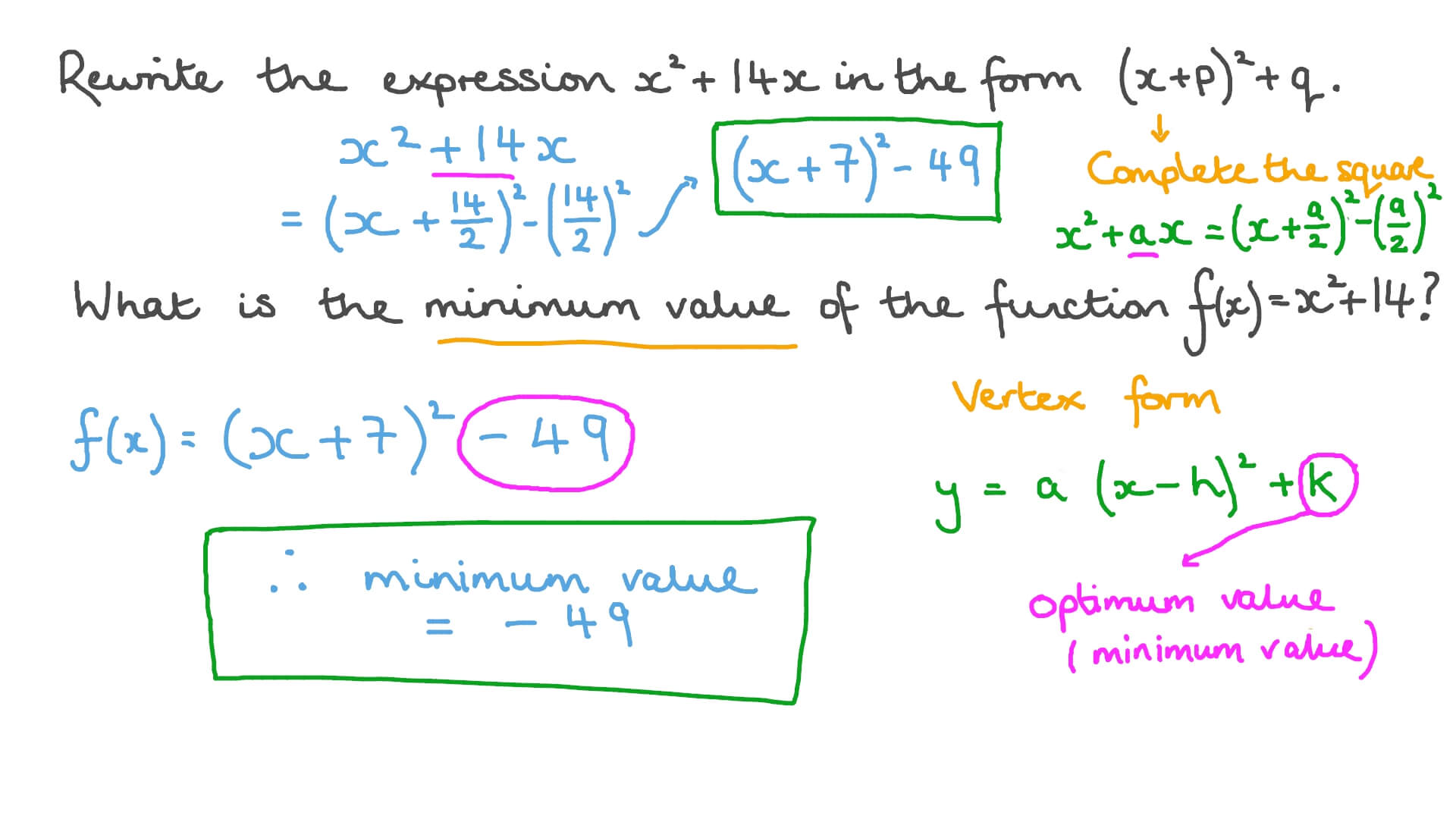 ion Video Finding The Minimum Value Of A Quadratic Expression By 