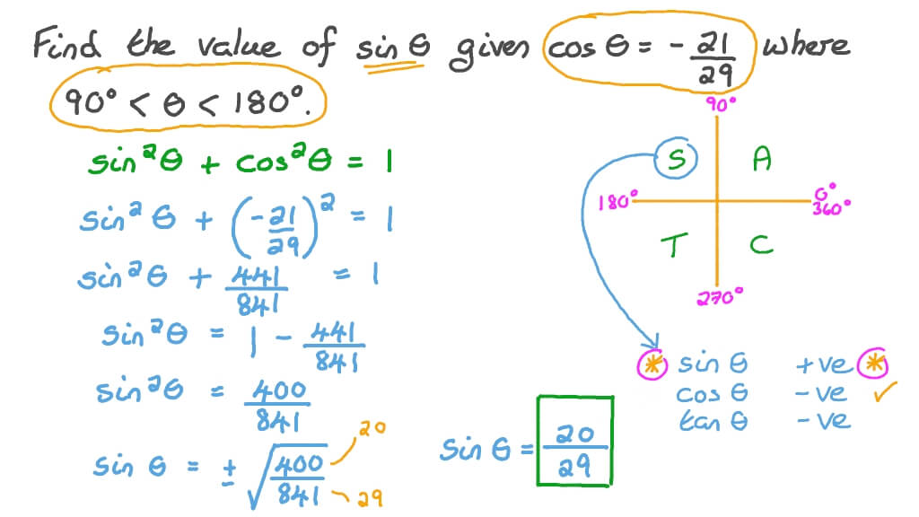 Question Video Using The Pythagorean Identities To Evaluate The Sine