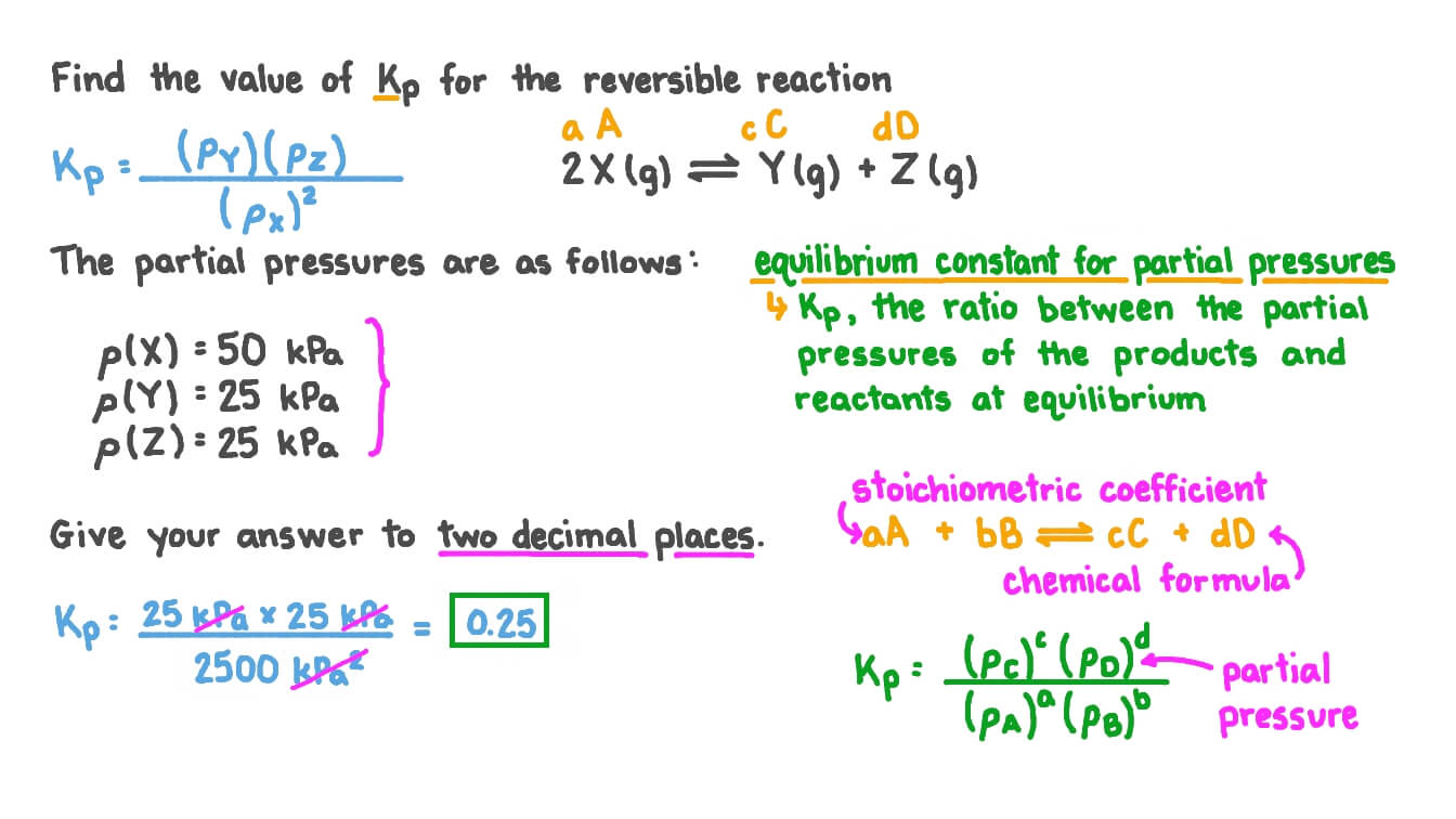Question Video Calculating The Equilibrium Constant For Partial 