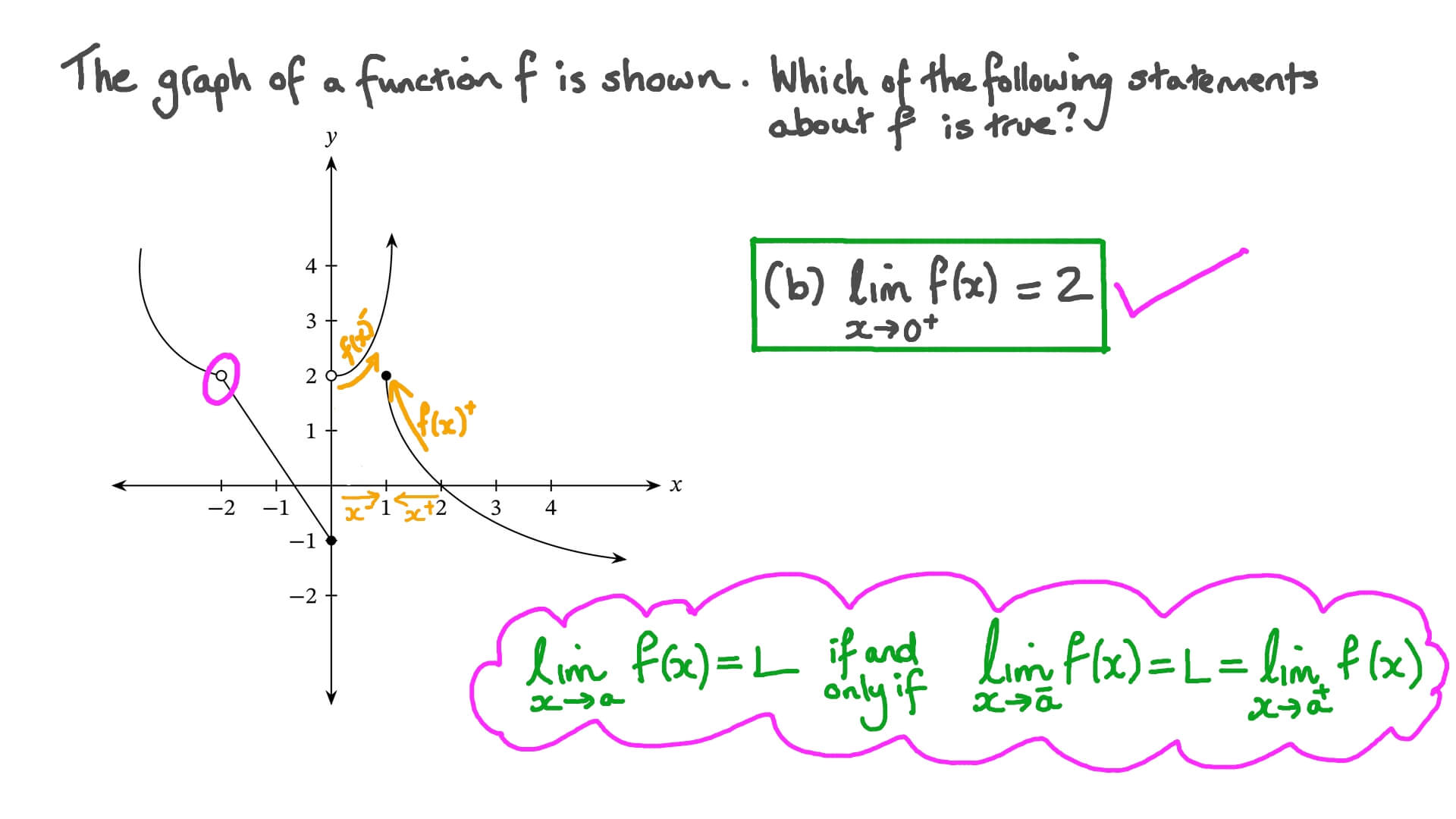 Video: Evaluating Limits from the Left and Right as x Approaches a ...