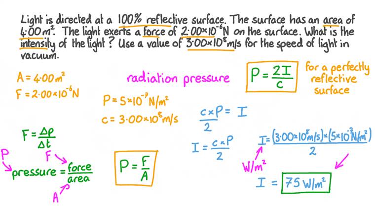 Lesson: Radiation Pressure on Perfectly Reflective Surfaces | Nagwa
