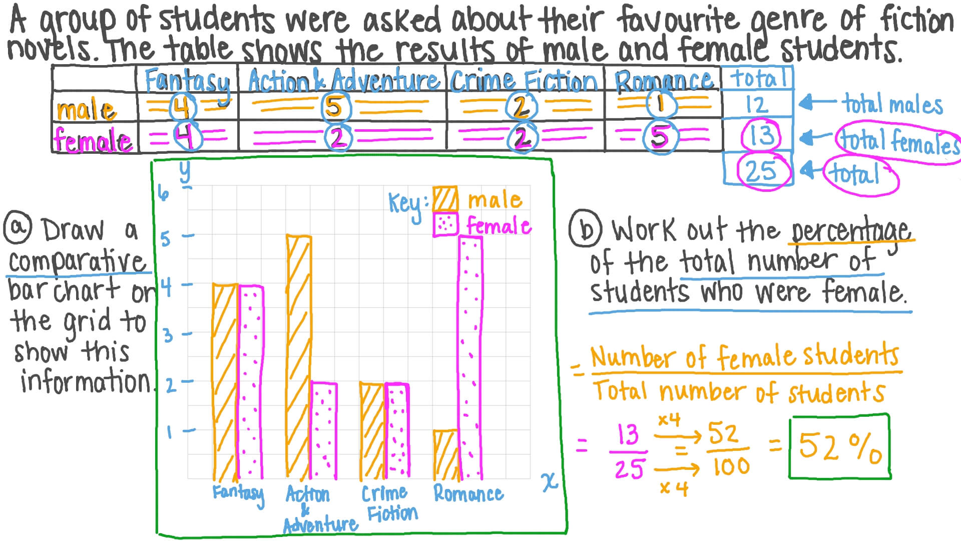 Video: GCSE Mathematics Foundation Tier Pack 5 • Paper 1 • Question 14 ...