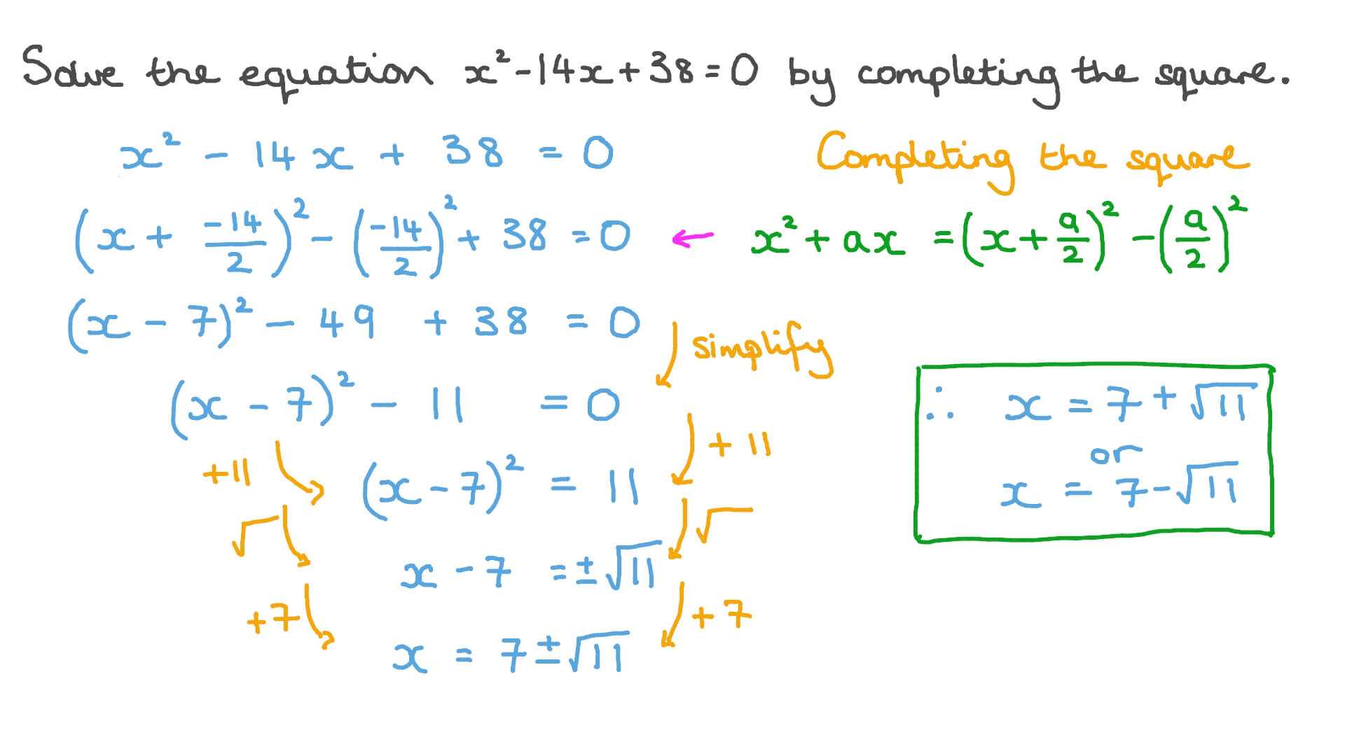 ion Video Solving Quadratic Equations By Completing The Square