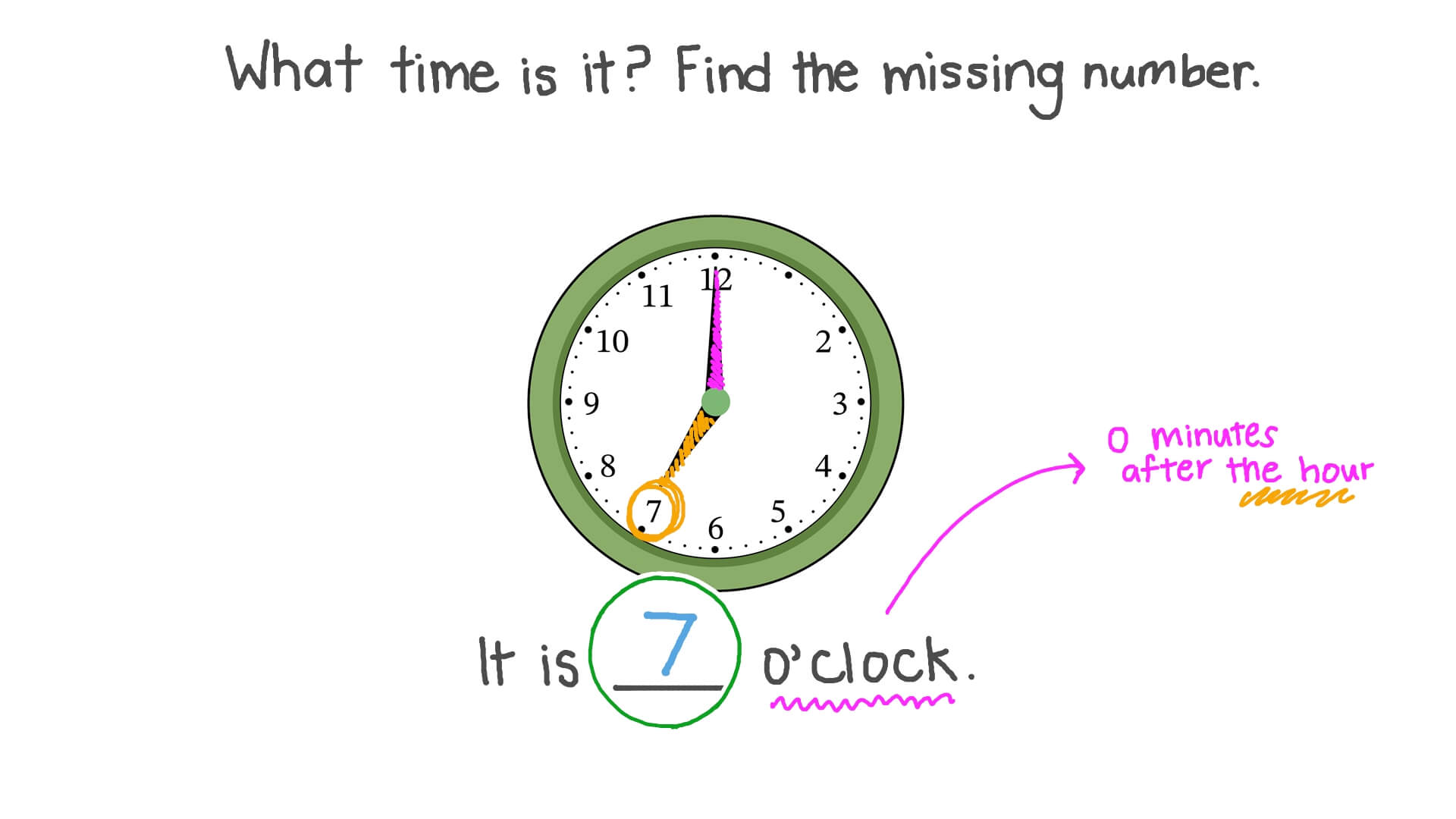 Question Video Telling Time To The Nearest Hour On Analog Clocks Nagwa