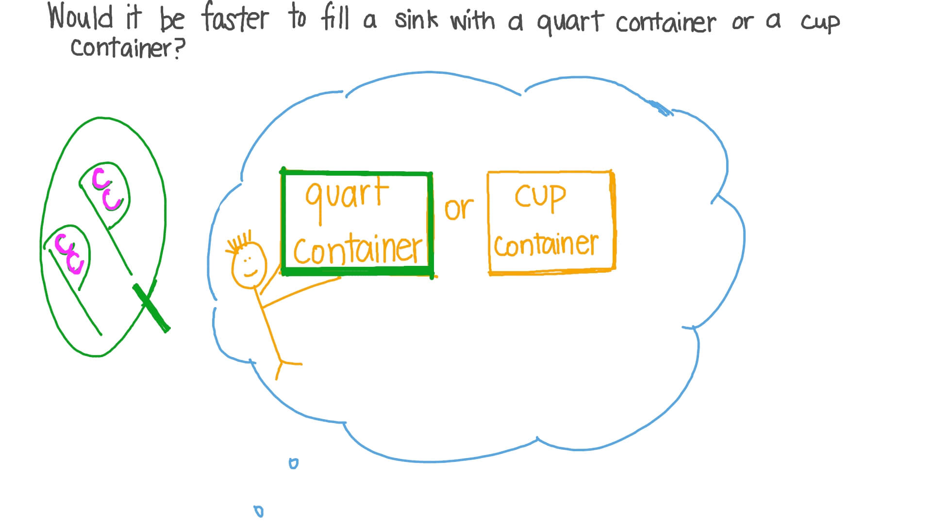 Question Video: Comparing Capacities | Nagwa