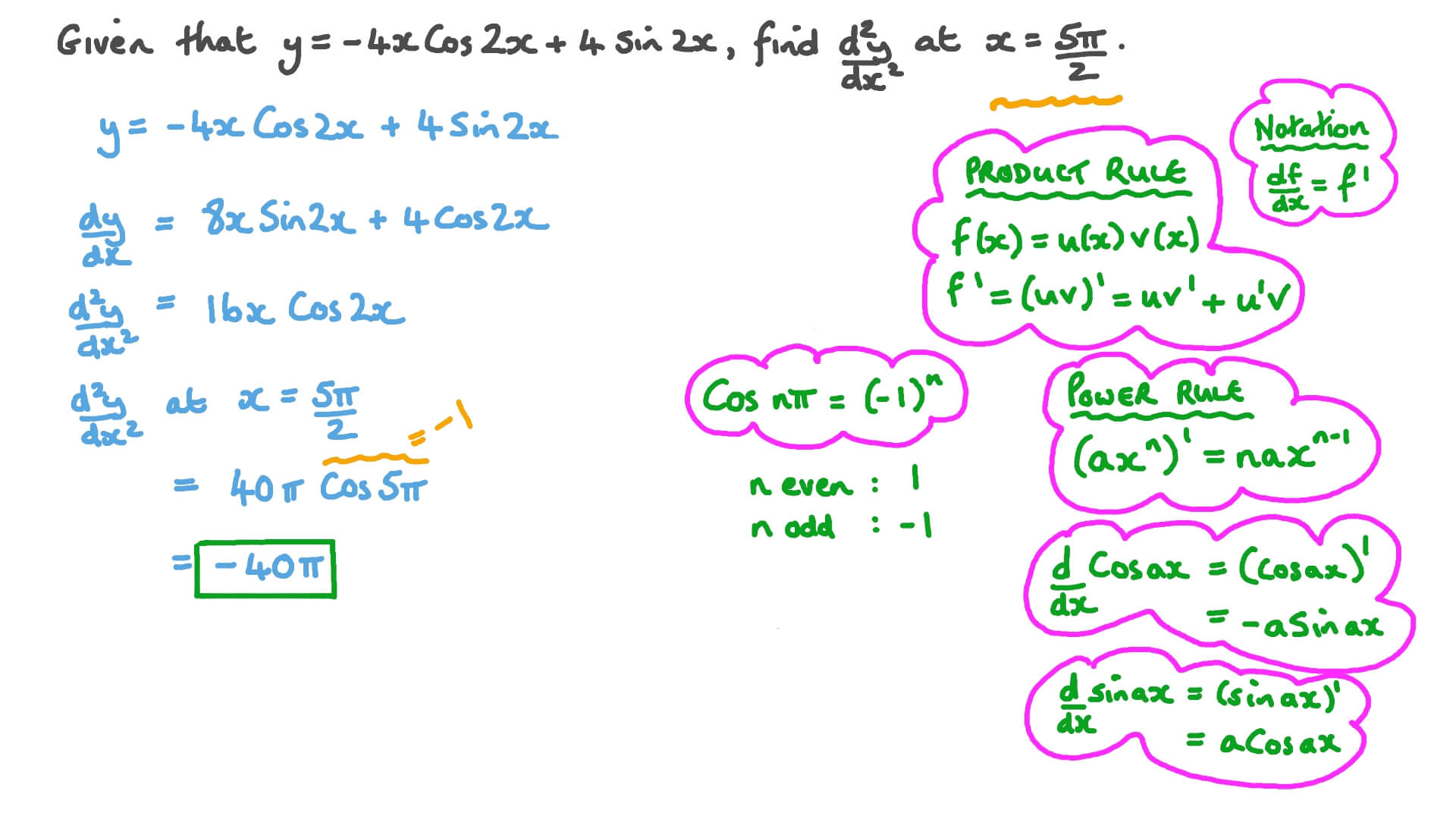 ion Video Finding The Second Derivative Of Trigonometric