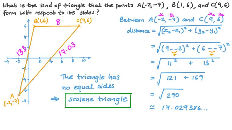 Lesson Playlist | Nagwa