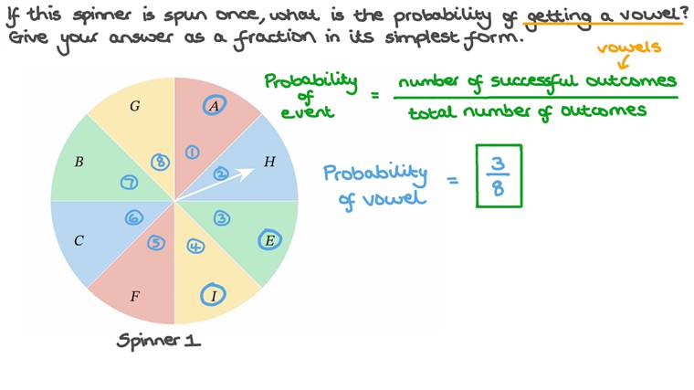 Lesson: Theoretical Probability | Nagwa