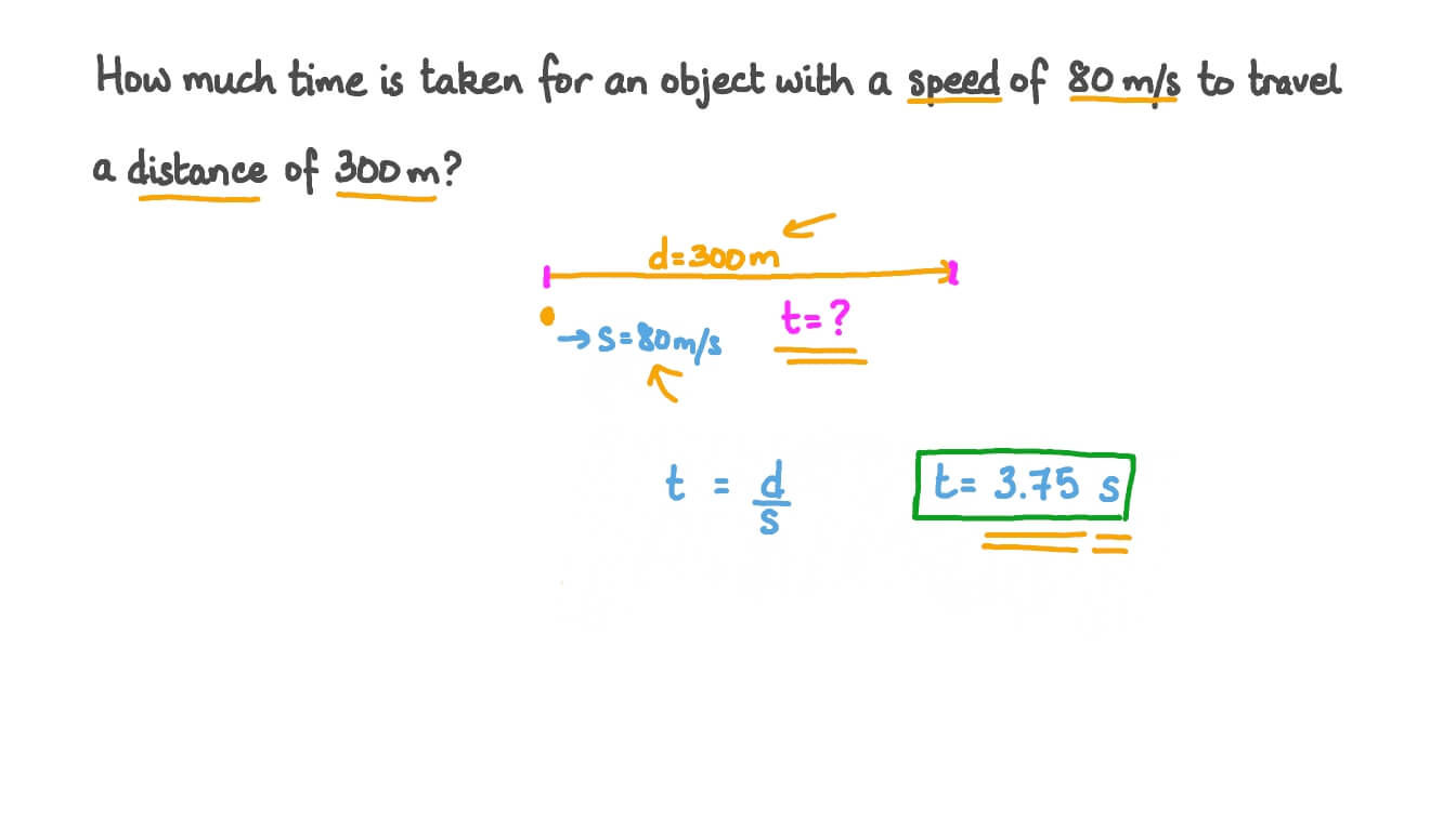 ion Video Calculating The Time For An Object To Travel A Given 