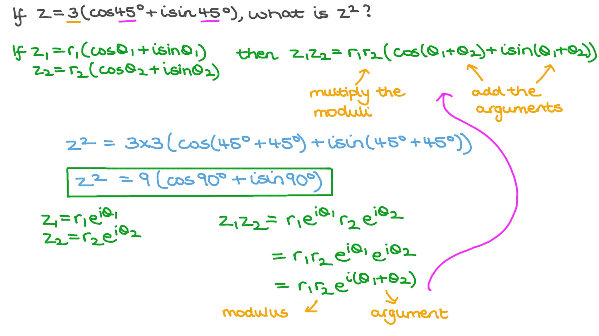 ion Video Finding The Squares Of Complex Numbers In Polar Form Nagwa