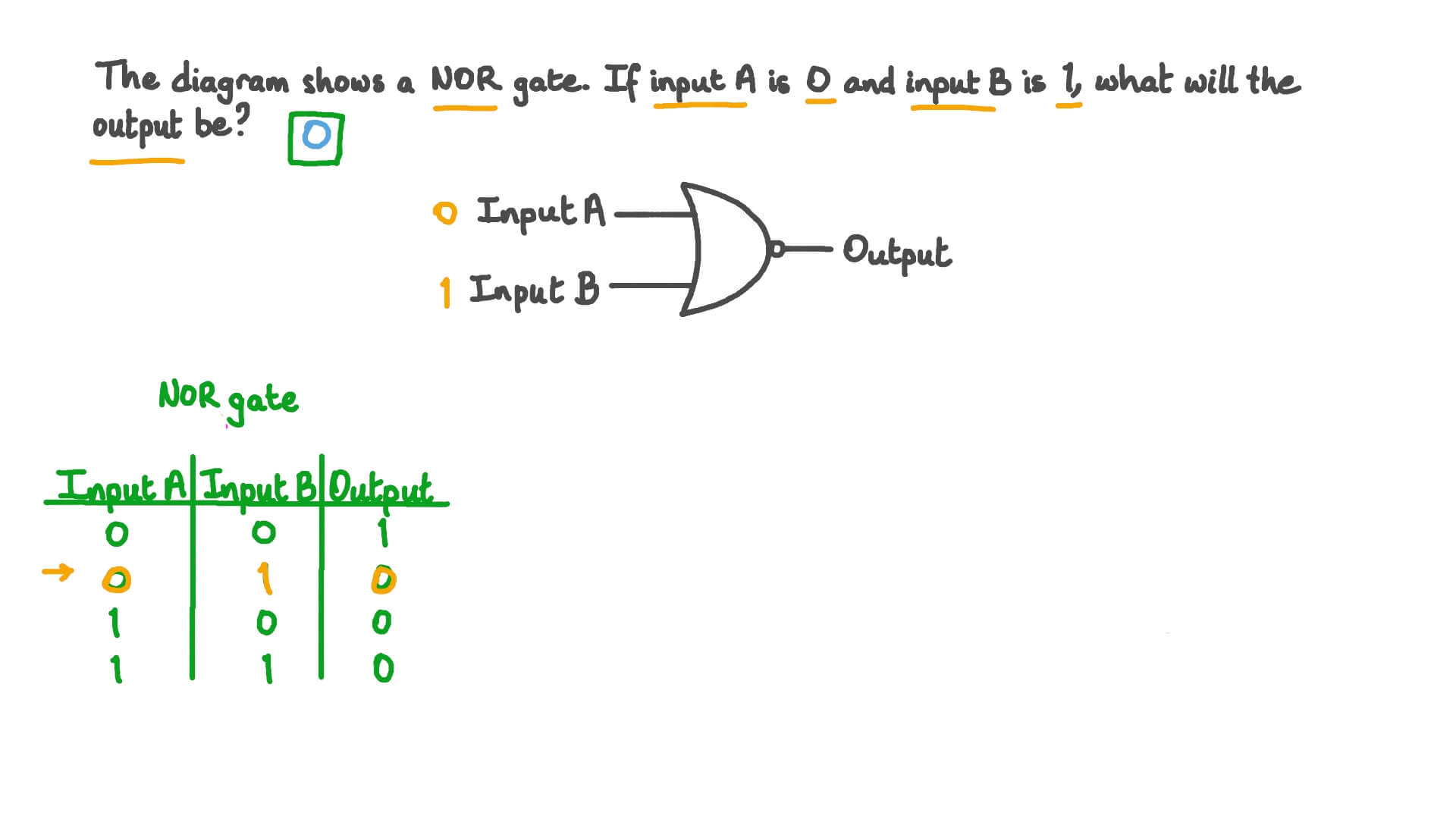 Question Video: Evaluating the Output of NOR Gates | Nagwa