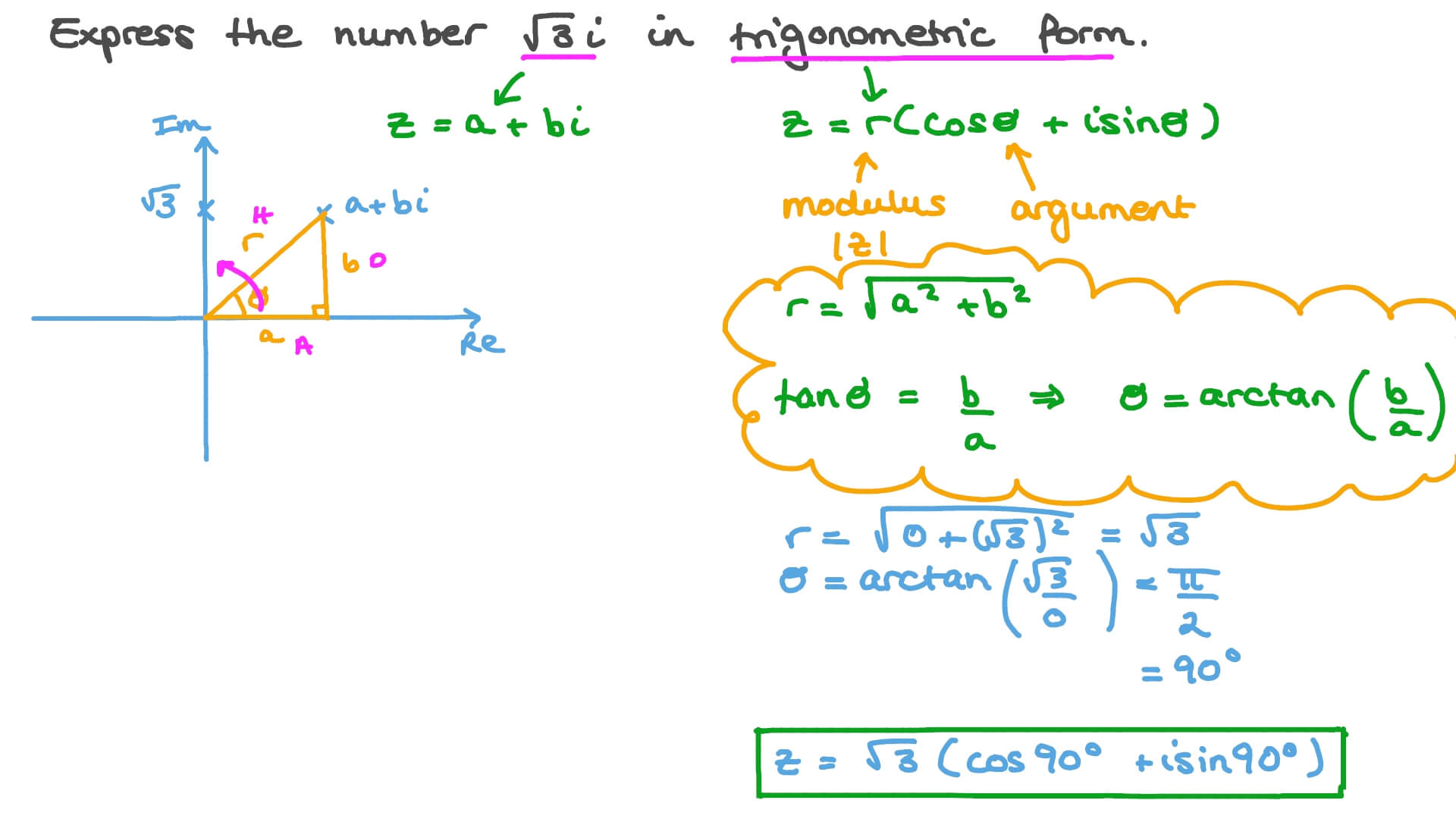 ion Video Converting Complex Numbers From Algebraic To Polar Form 