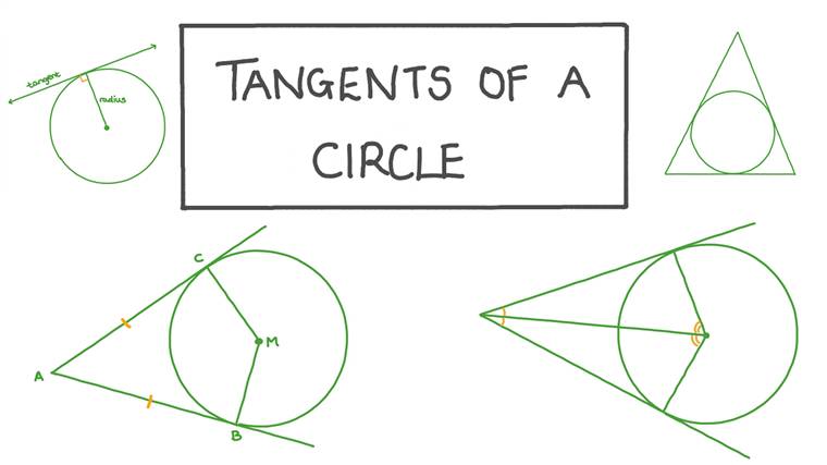 Videos | Page 209 of 231 | Nagwa