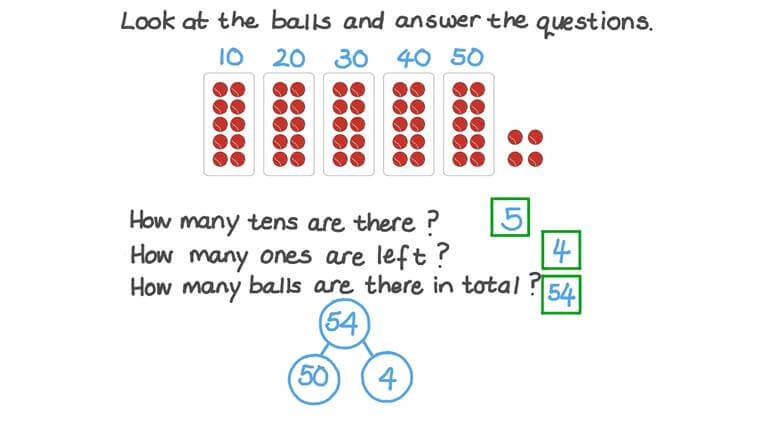 Lesson: Counting to 100 in Tens and Ones | Nagwa