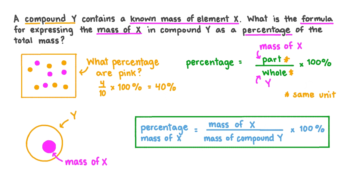 Question Video Constructing A Formula To Determine The Percentage Mass