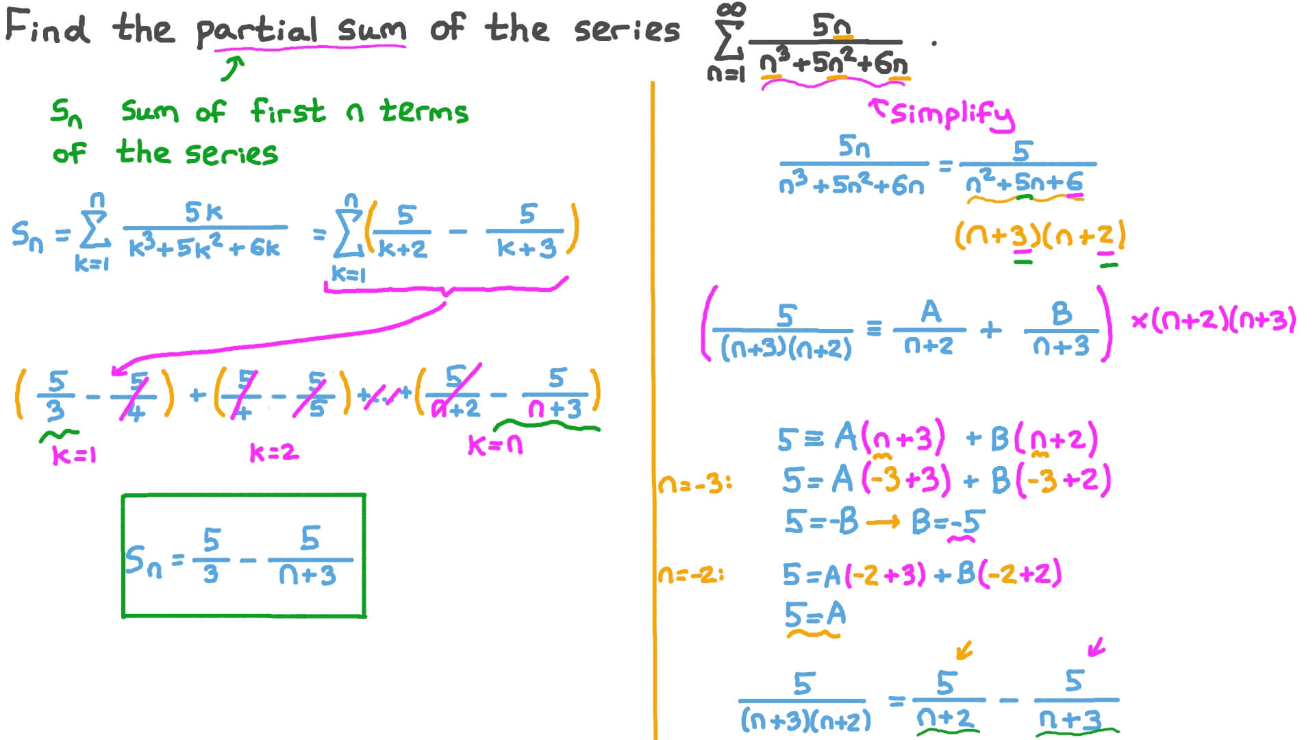 Sum Of Series Calculator