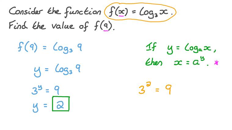 Lesson: Logarithmic Functions | Nagwa