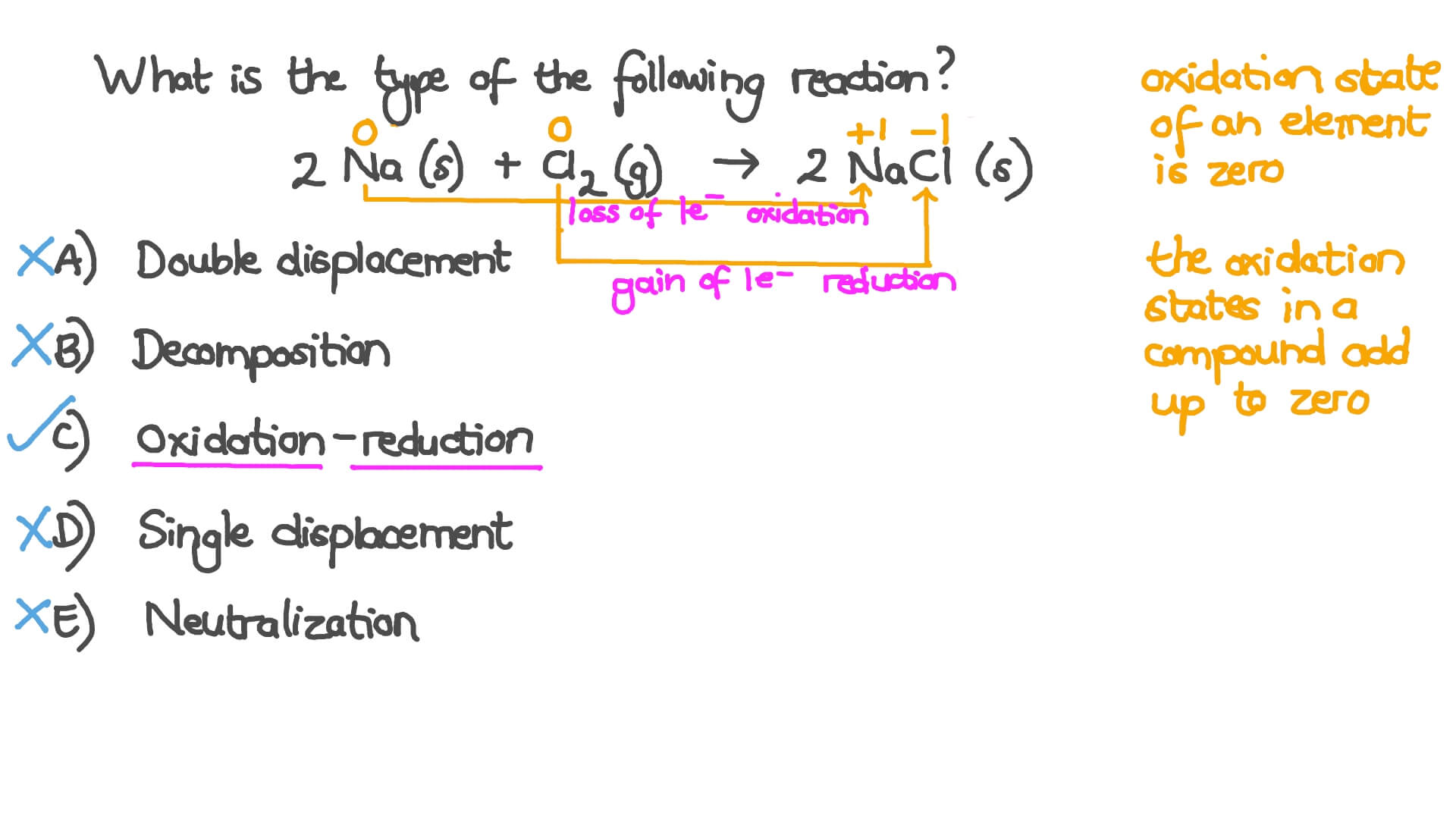 Video: Identifying the Reaction Type for 2Na(s) + Cl₂(g) → 2NaCl(s) in ...