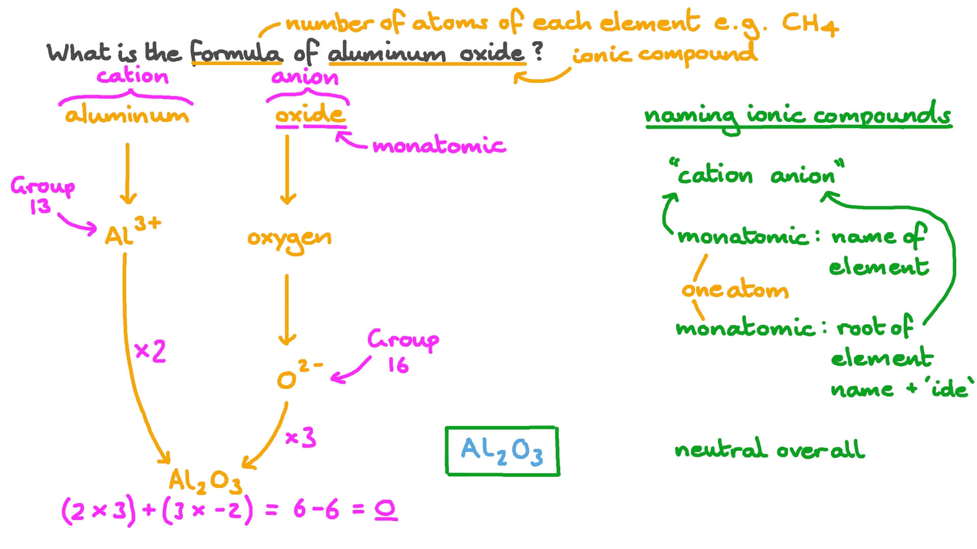 Question Video Formula Of Aluminum Oxide Nagwa