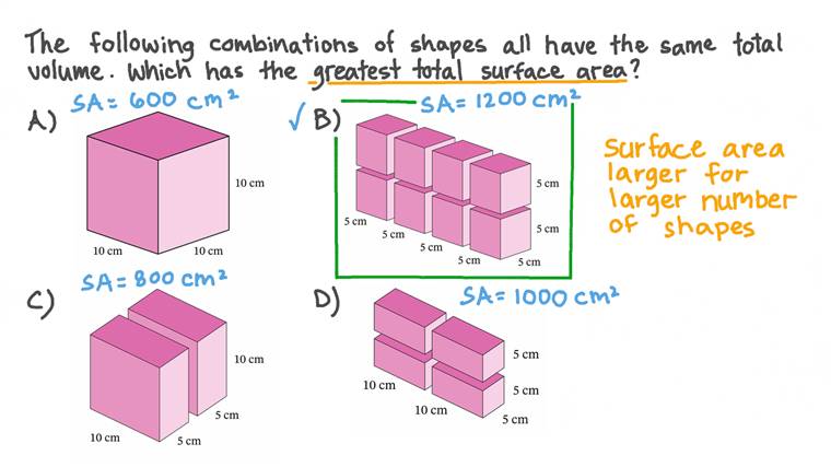 Lesson: Factors Affecting Rate | Nagwa
