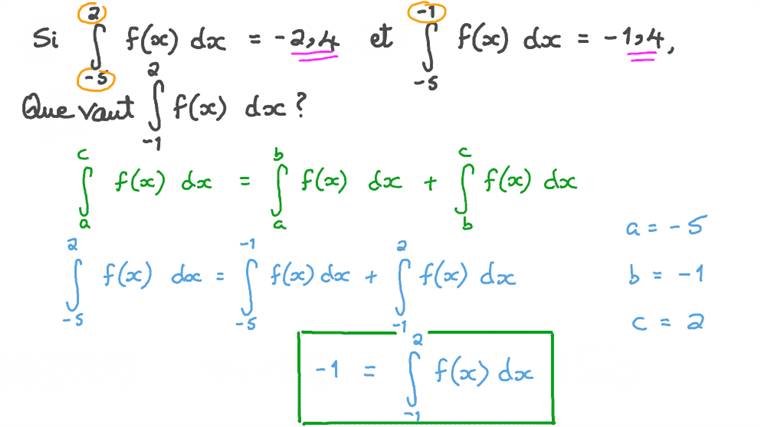 Lesson: Propriétés des intégrales définies | Nagwa