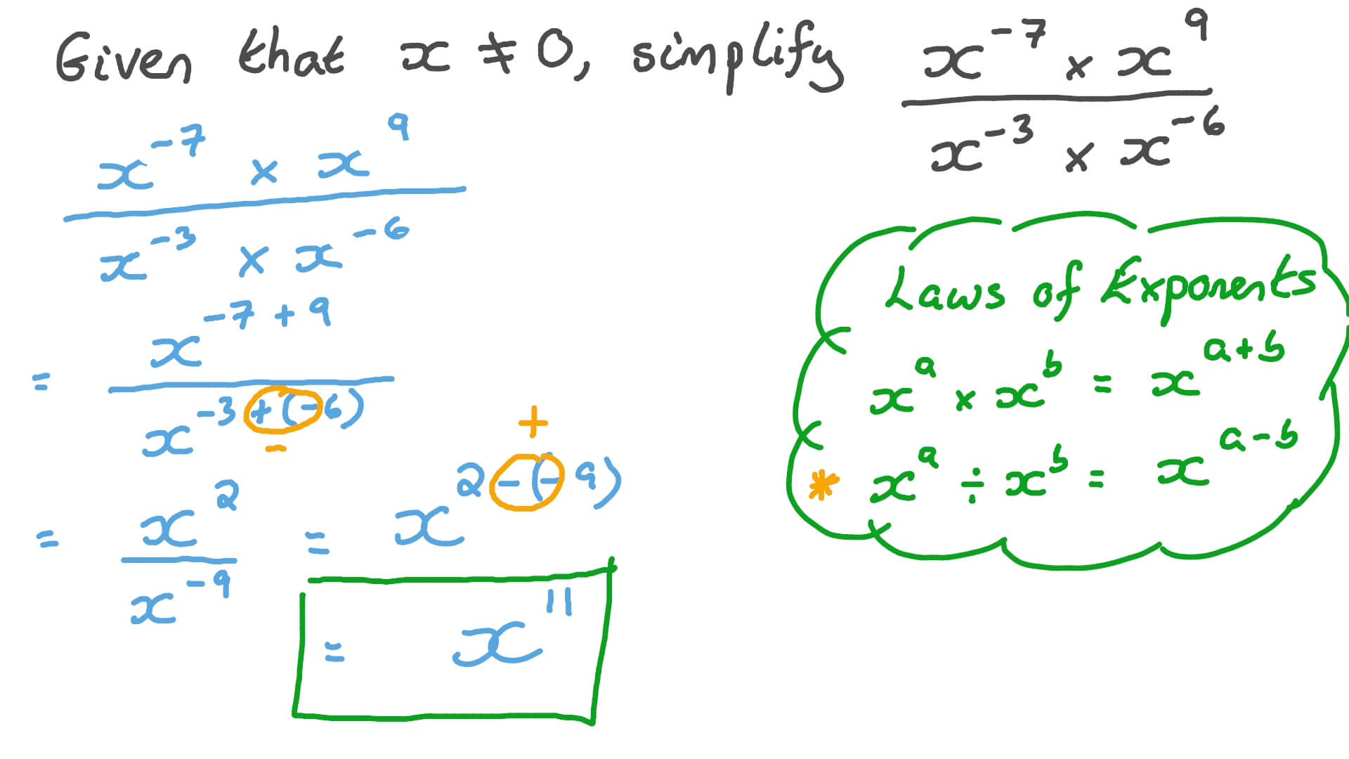 Question Video Simplifying Rational Algebraic Expressions Using Laws