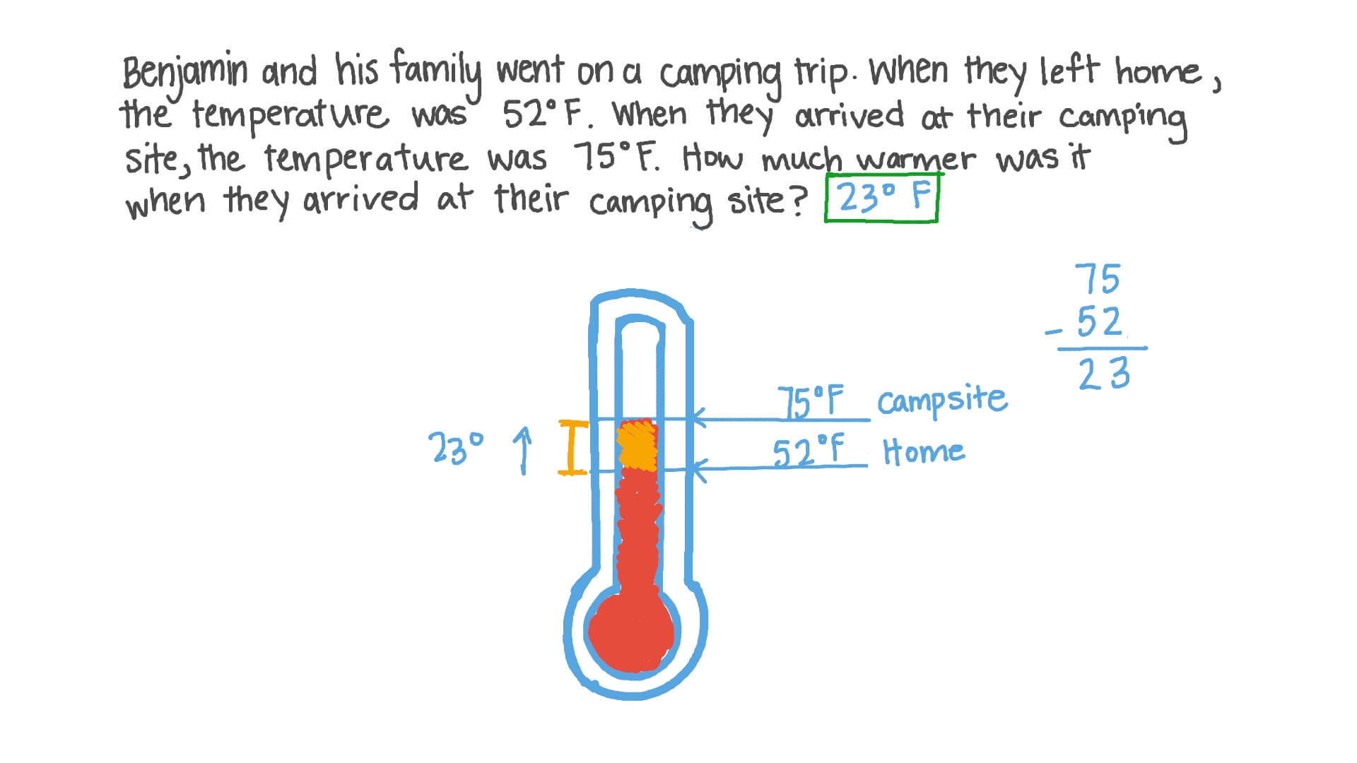 Question Video: Interpreting the Change in a Quantity by Subtracting ...