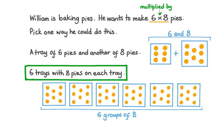 Multiplication Symbols Worksheets