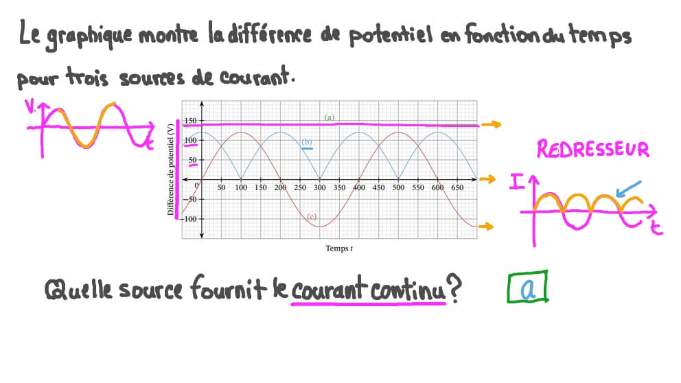 Question Video: Comprendre les types de courant électrique | Nagwa