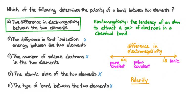 Lesson: Polar Bonding | Nagwa