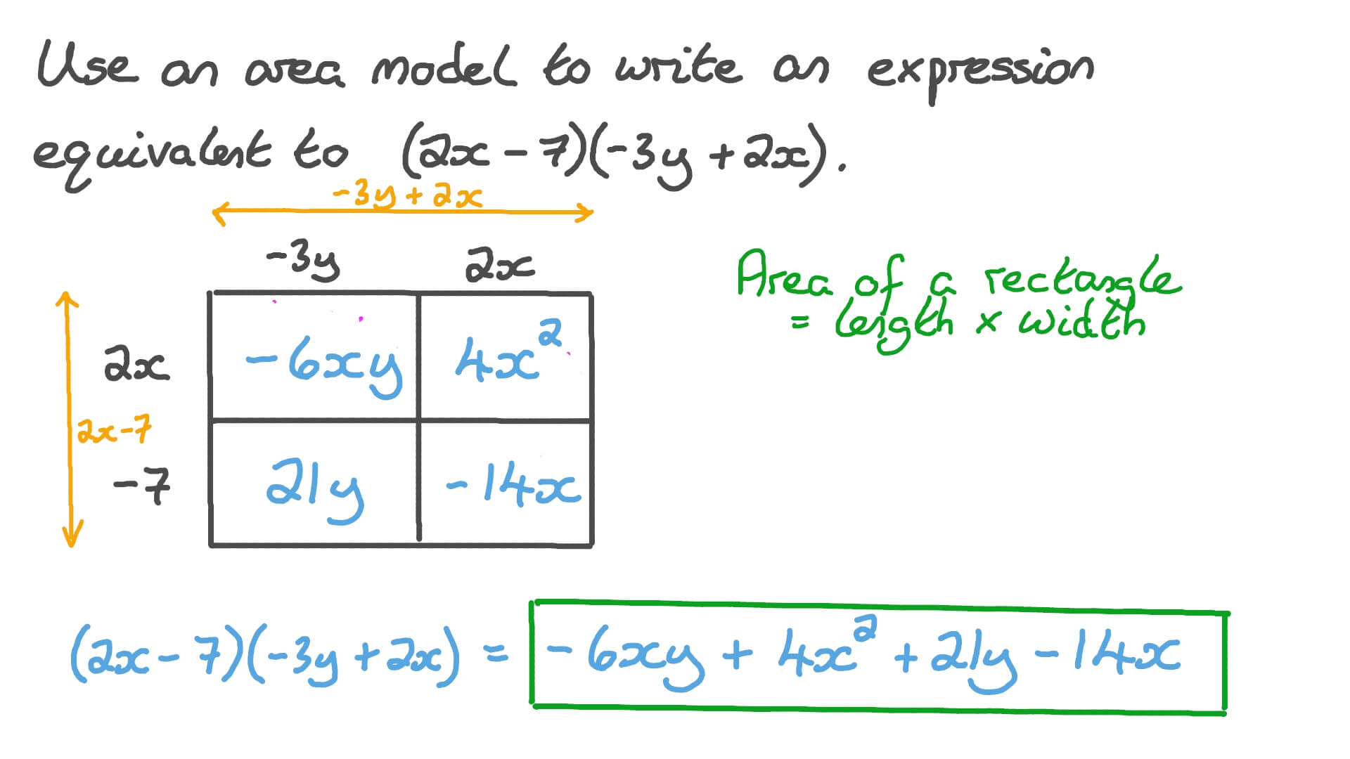 Question Video Using An Area Model To Multiply Polynomials Nagwa