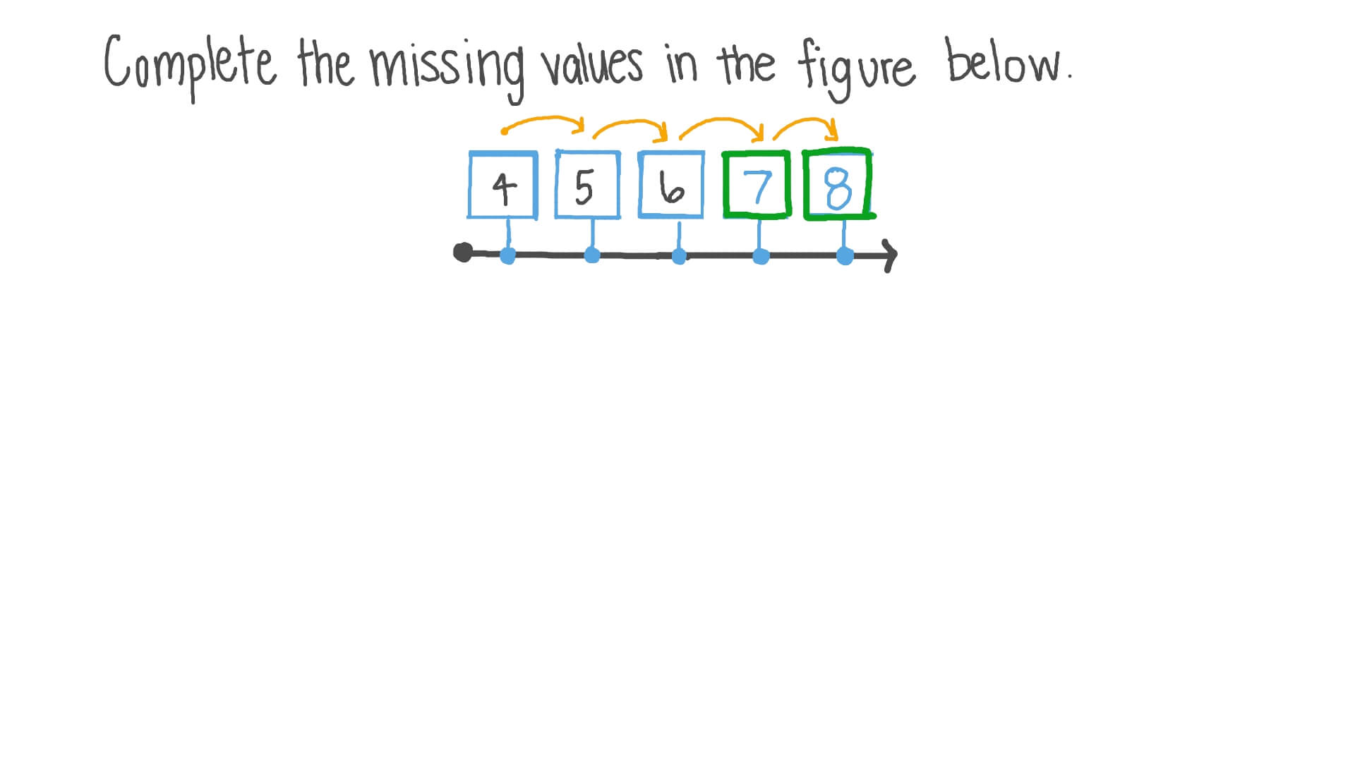 Question Video: Number Patterns with Numbers up to 9 | Nagwa