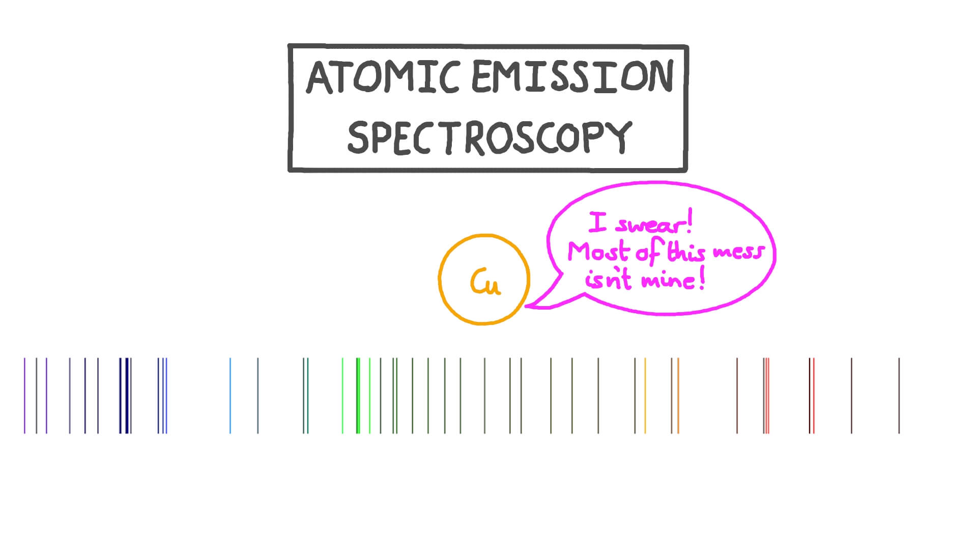 Lesson Video Atomic Emission Spectroscopy Nagwa