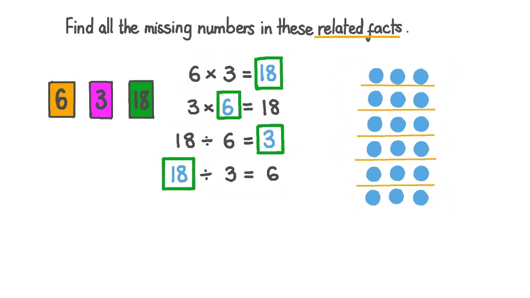 ion Video Finding The Missing Numbers In Multiplication And 