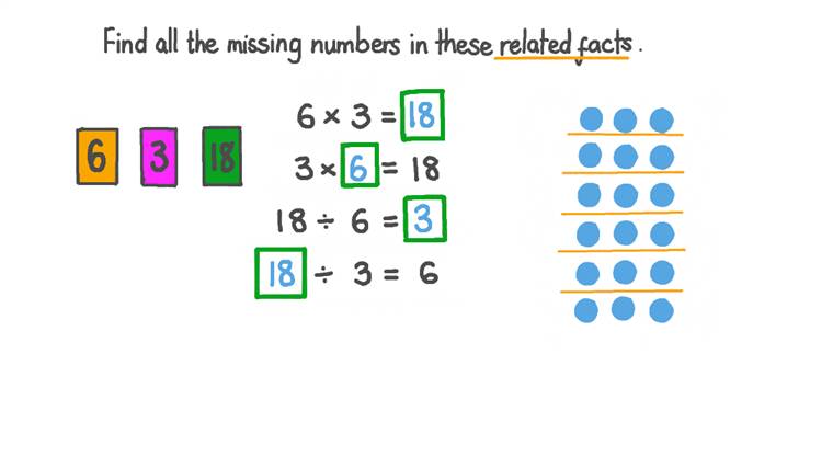 Lesson: Relating Multiplication and Division | Nagwa
