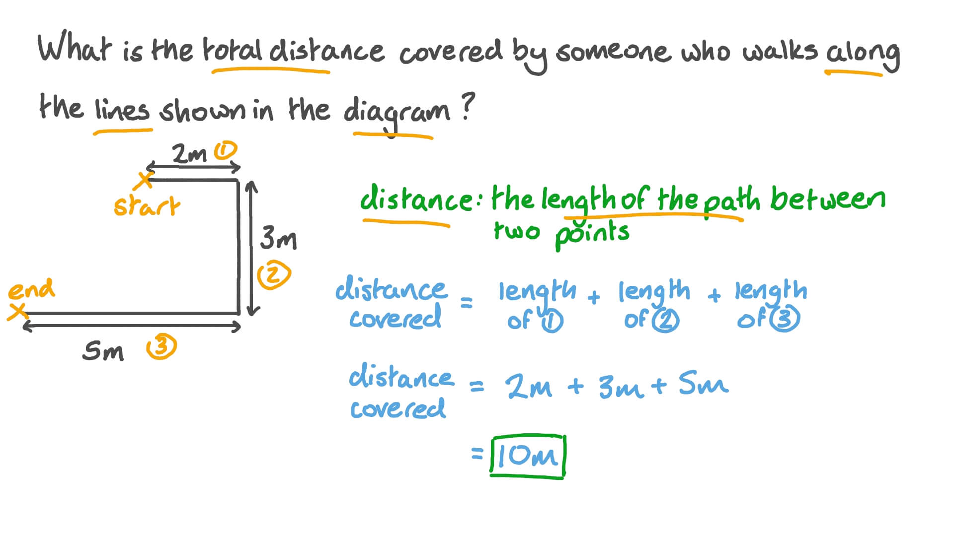 ion Video Determining Total Distance Traveled Nagwa