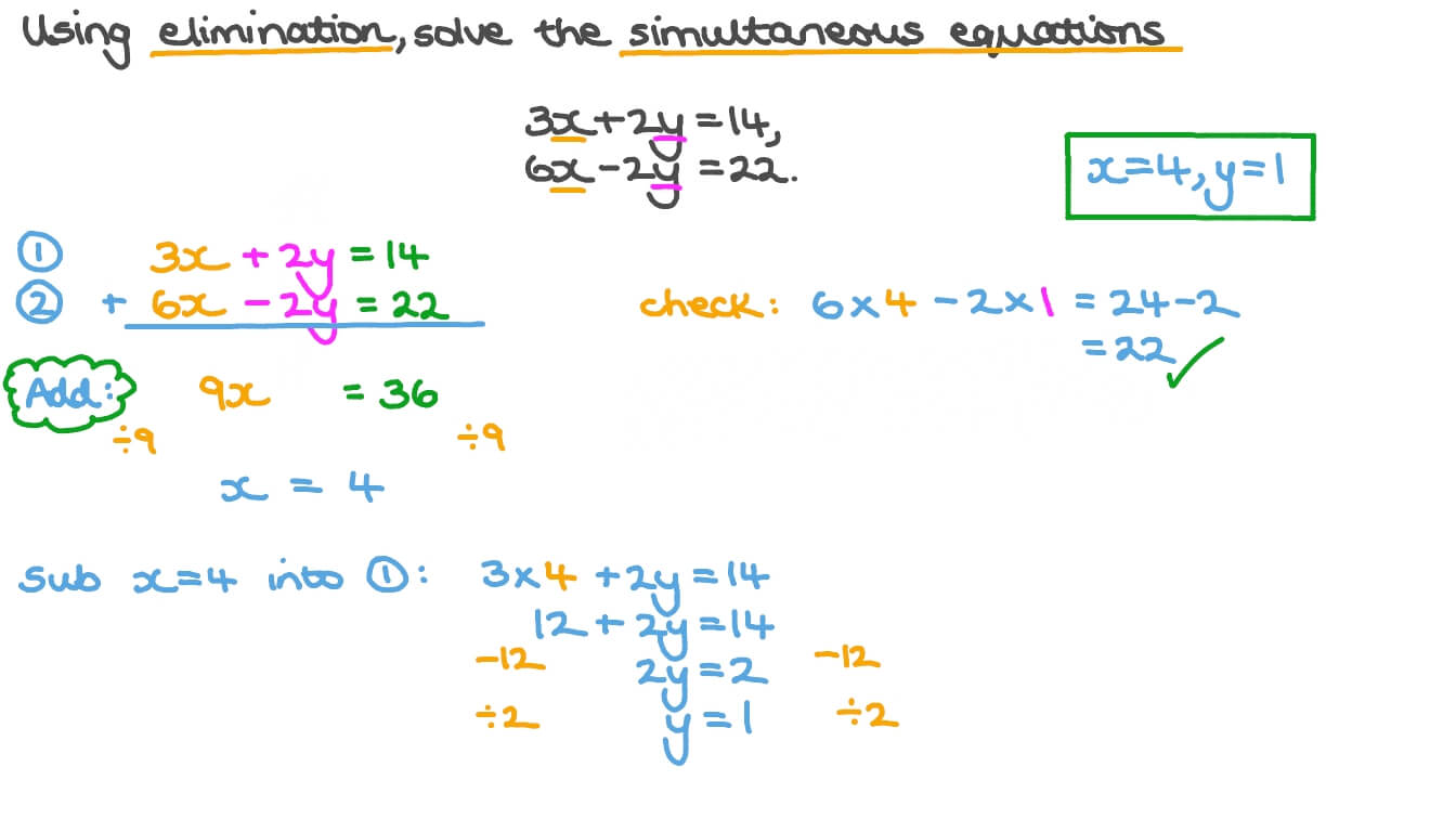 ion Video Solving Simultaneous Linear Equations With Y 