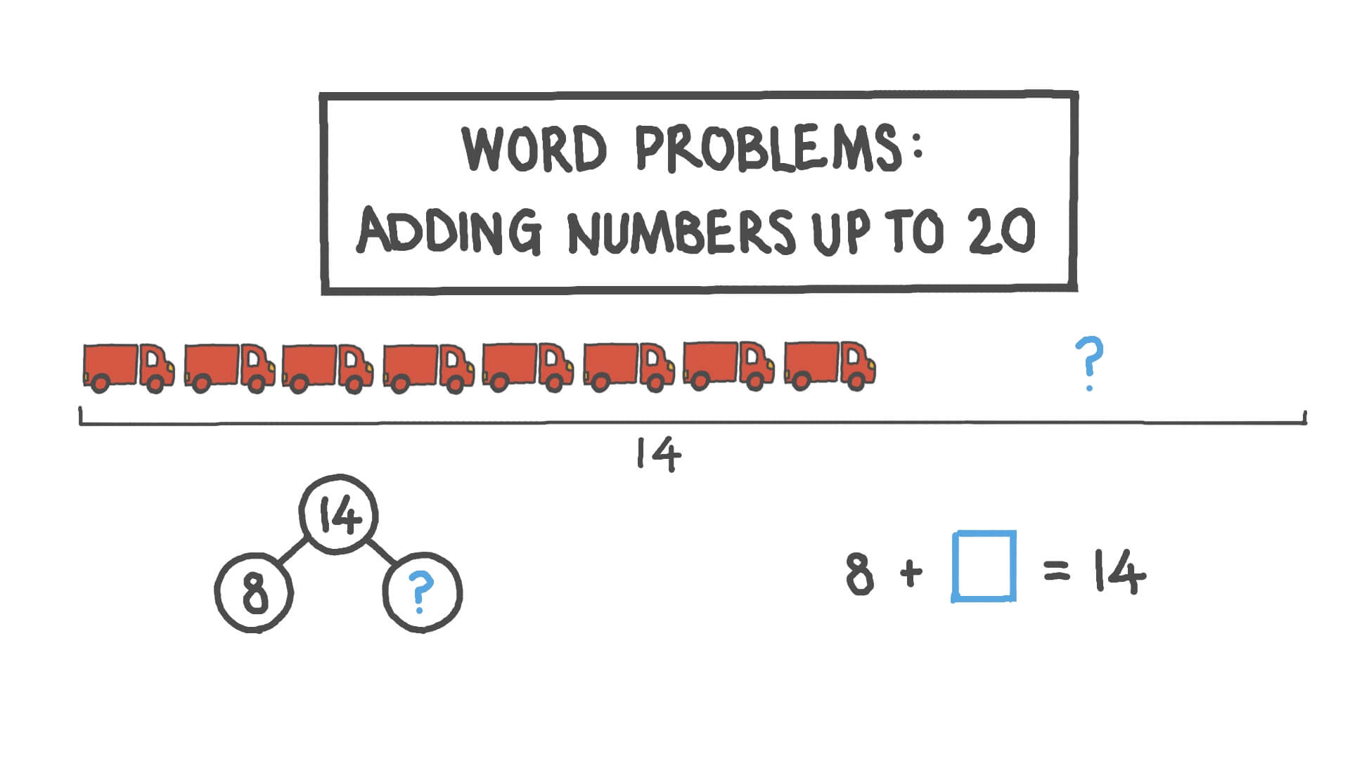 Lesson Video Word Problems Adding Numbers Up To 20 Nagwa