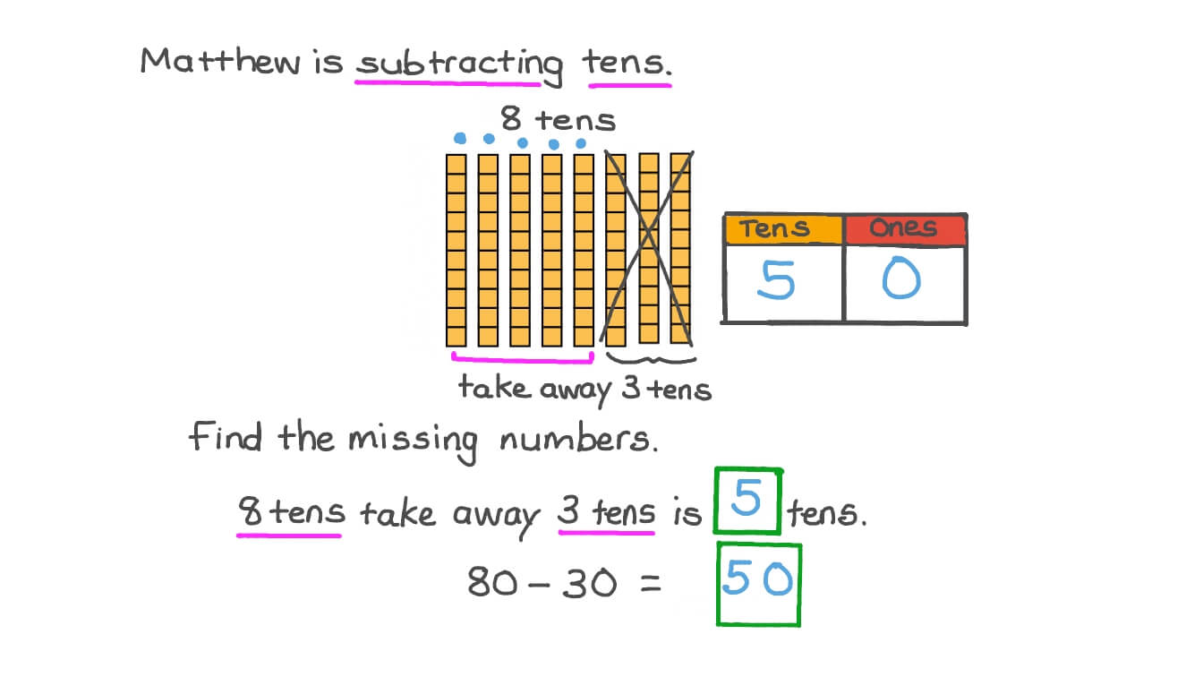 Question Video Subtracting Tens From Tens Nagwa