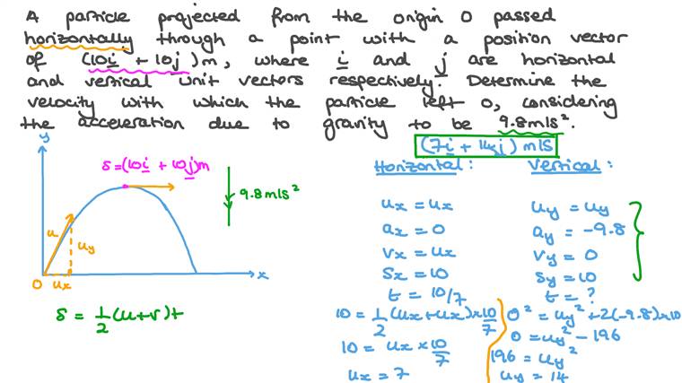 Lesson: Vector Methods with Projectiles | Nagwa